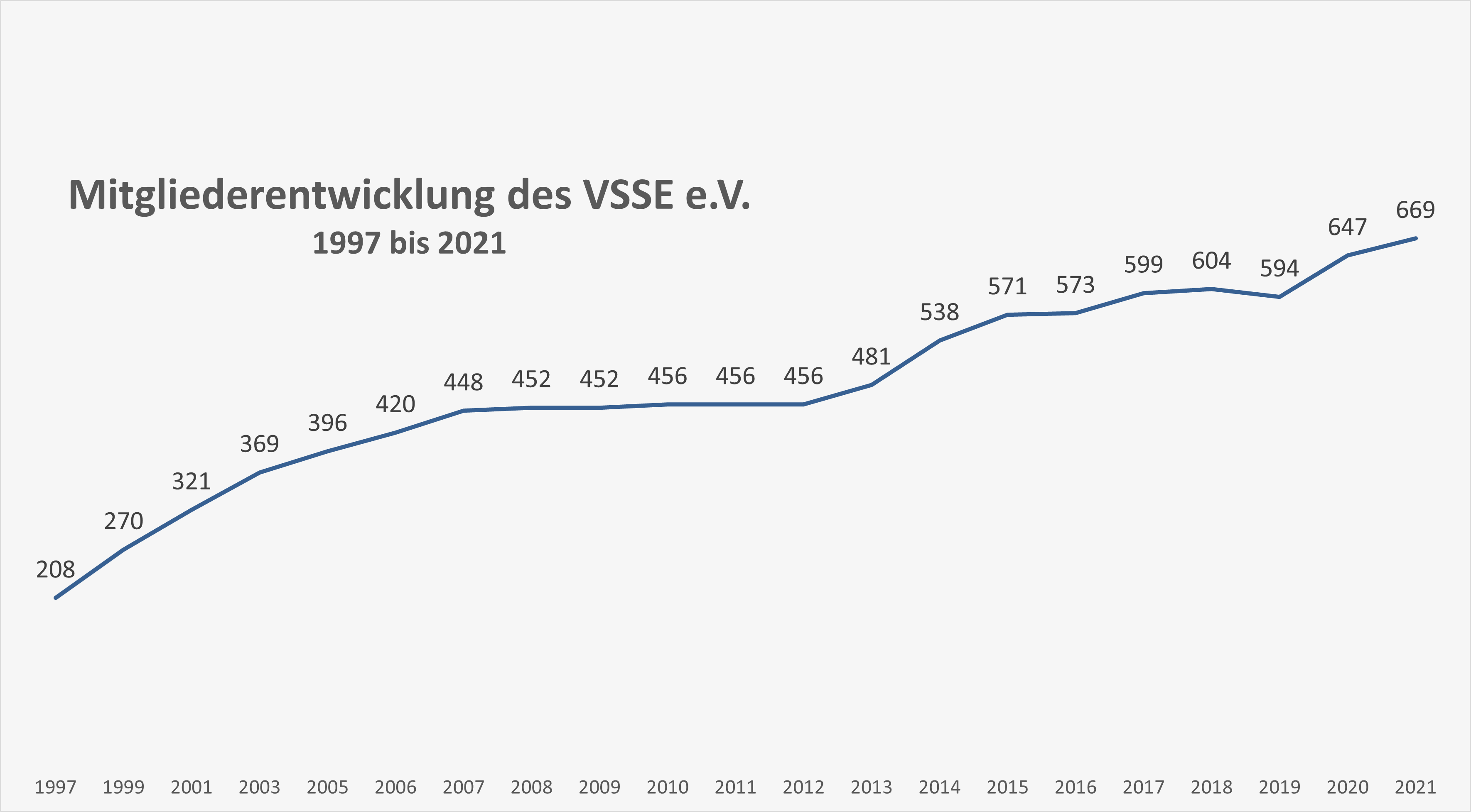 VSSE - Verband Süddeutscher Spargel- und Erdbeeranbauer e.V.: Der VSSE